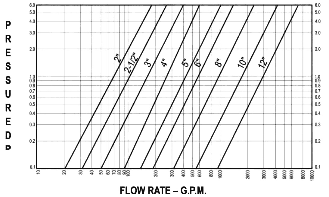 Y-Strainers – Ahlsell paloturva